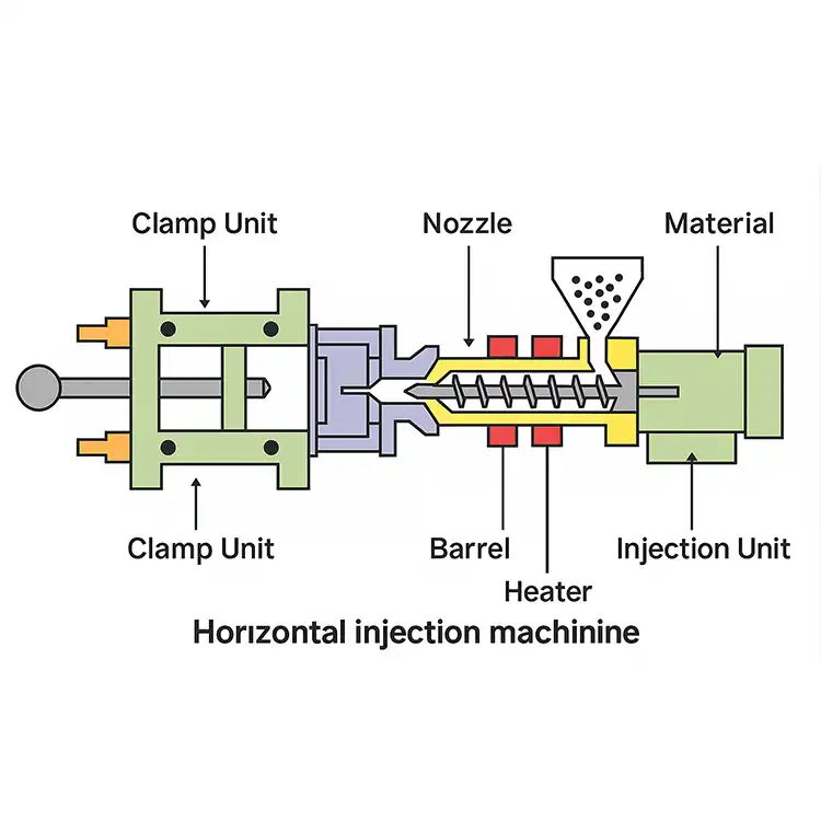 Injection Molding Process Guide: Preparation to Optimization