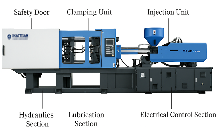 Injection Molding Process Guide: Preparation to Optimization